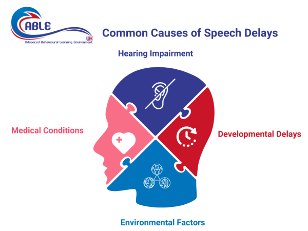 Speech Therapy in Dubai: Addressing Common Childhood Speech Delays ...