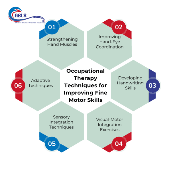 Improving Fine Motor Skills Through Occupational Therapy - ABLE UK