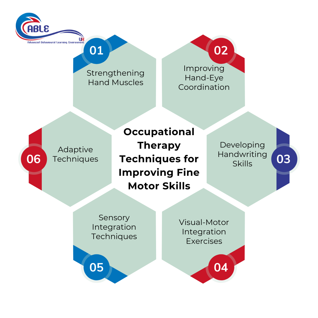 Improving Fine Motor Skills Through Occupational Therapy - ABLE UK